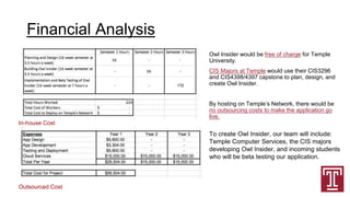 Owl Insider - MIS 4596 Capstone Presentation | PPT