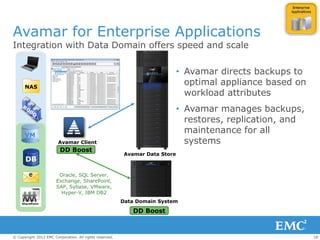 Presentation deduplication backup software and system | PPT