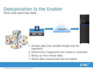 Presentation deduplication backup software and system | PPT
