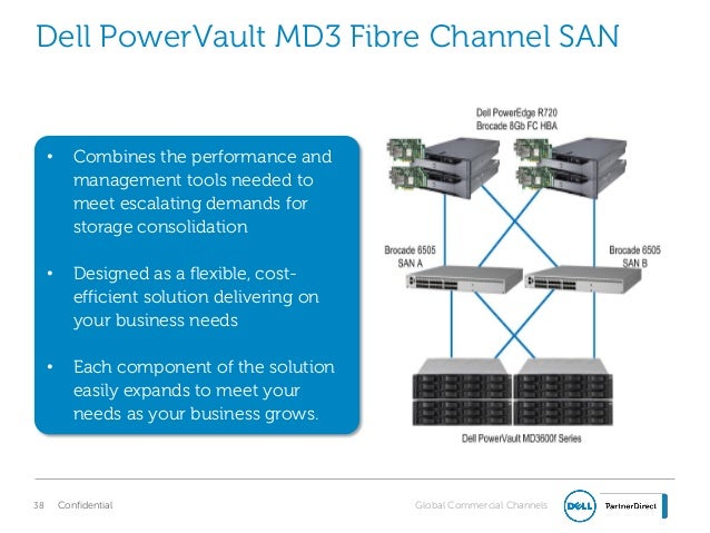 Center Of Power And Data Vault