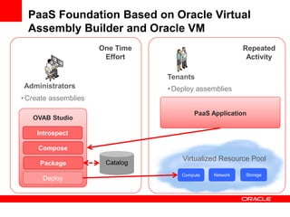 Presentation desarrollos cloud con oracle virtualization | PPT