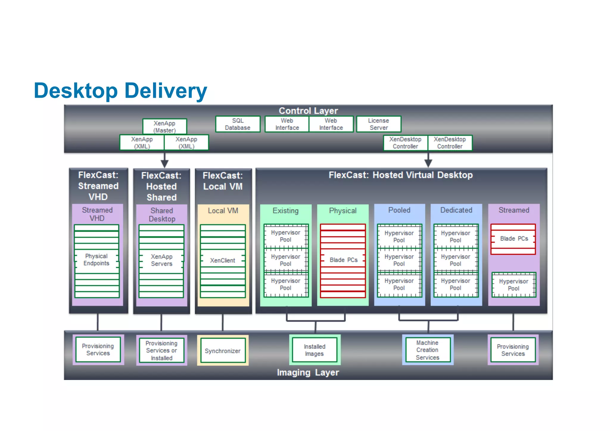 Presentation design - key concepts and approaches for designing your ...