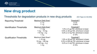 A detailed look at impurities in medicines | PPTX