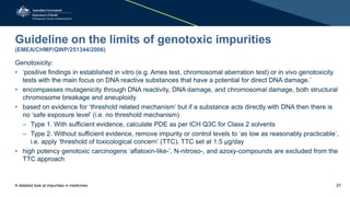 A detailed look at impurities in medicines | PPT