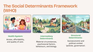 Presentation - Determinants of Health.pdf