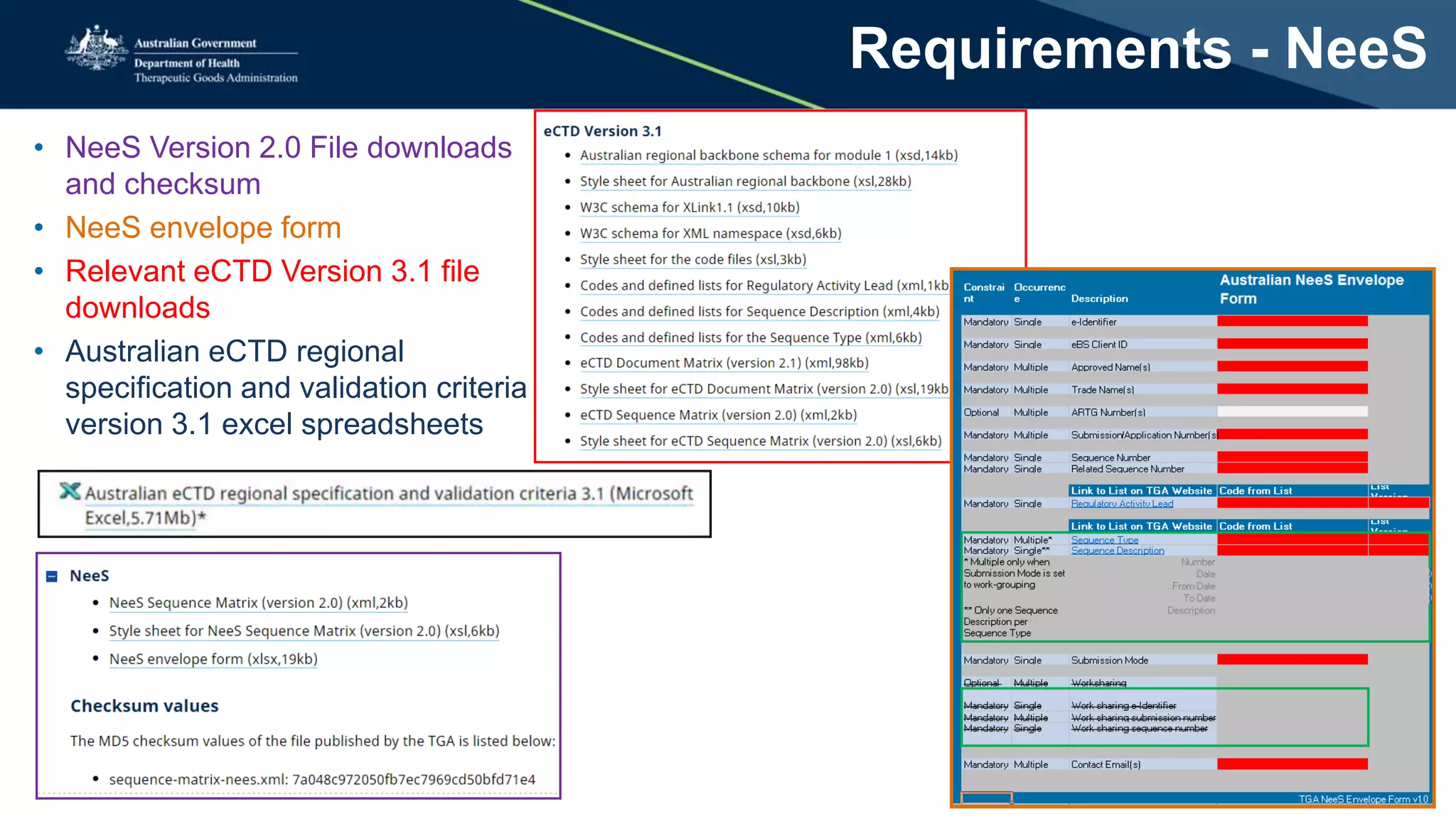 Presentation: Electronic submissions - New specifications experiences ...