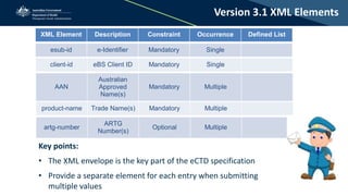 Presentation: Electronic submissions - New specifications experiences and challenges | PPTX