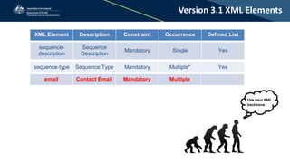 Presentation: Electronic submissions - New specifications experiences and challenges | PPTX