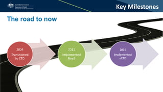 Presentation: Electronic submissions - New specifications experiences ...