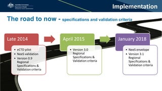 Presentation: Electronic submissions - New specifications experiences ...