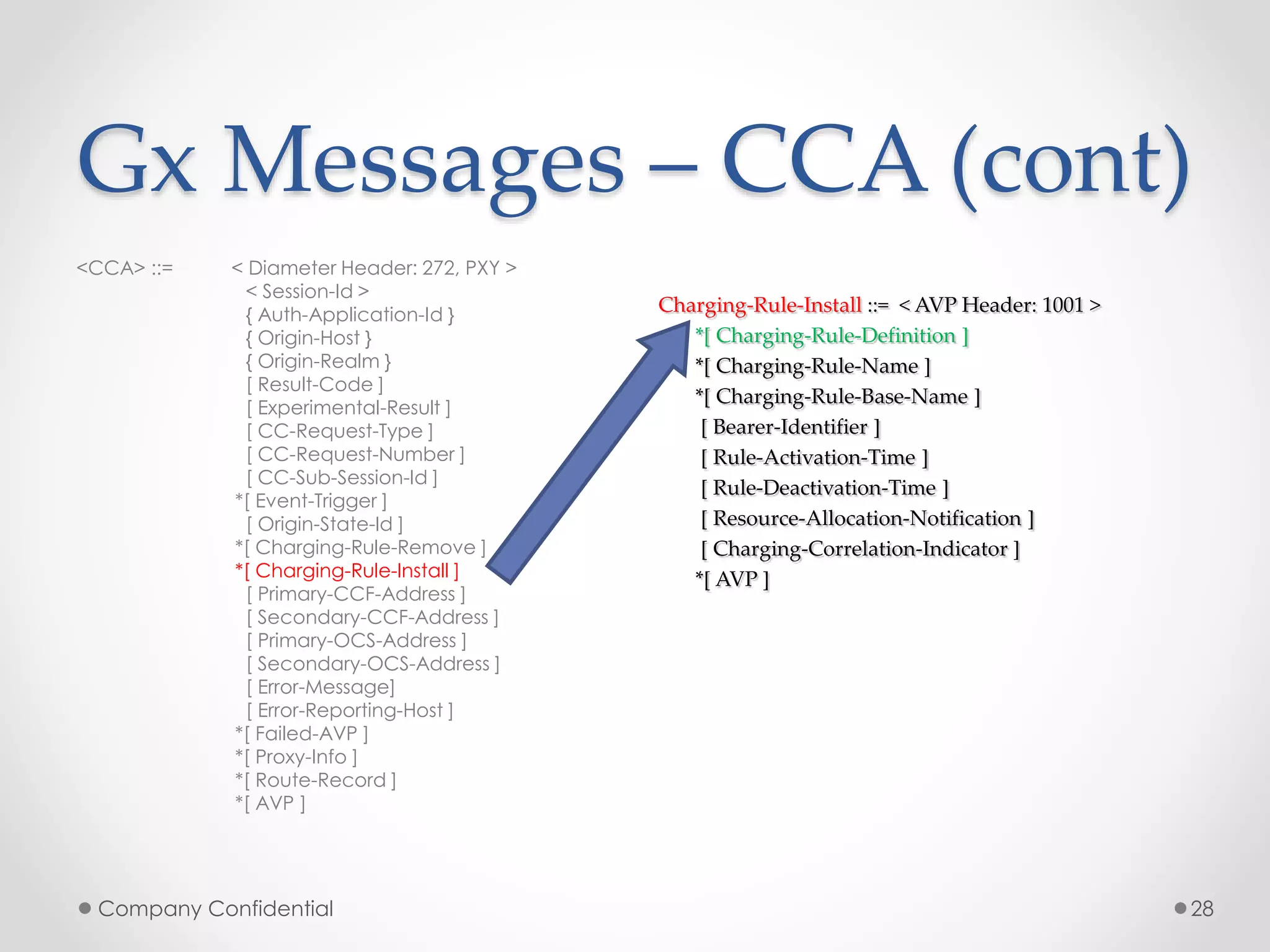 Diameter Presentation | PPTX