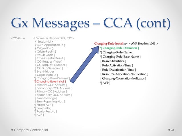 Diameter Presentation | PPTX