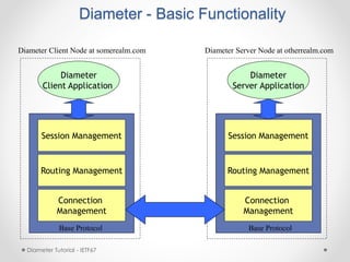 Diameter Presentation | PPTX