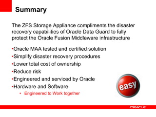 Presentation disaster recovery for oracle fusion middleware with the zfs storage appliance | PDF