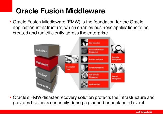 Presentation disaster recovery for oracle fusion middleware with th…