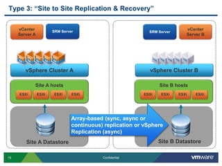 Presentation disaster recovery in virtualization and cloud | PDF