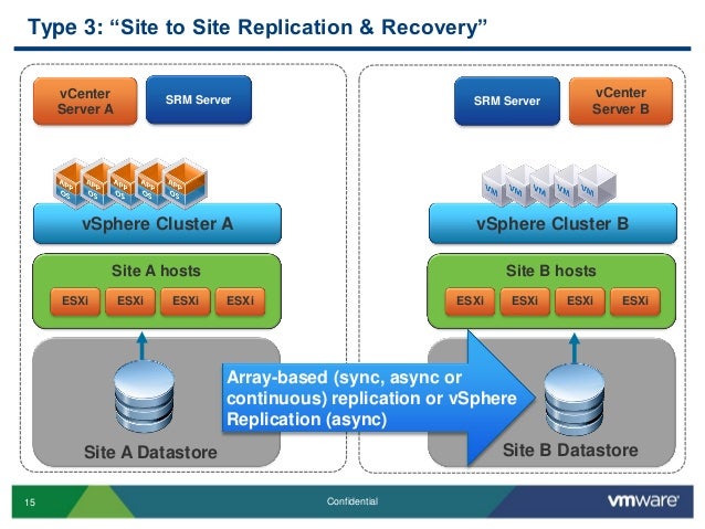 Presentation disaster recovery in virtualization and cloud