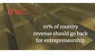 Business Local Growth | PPT