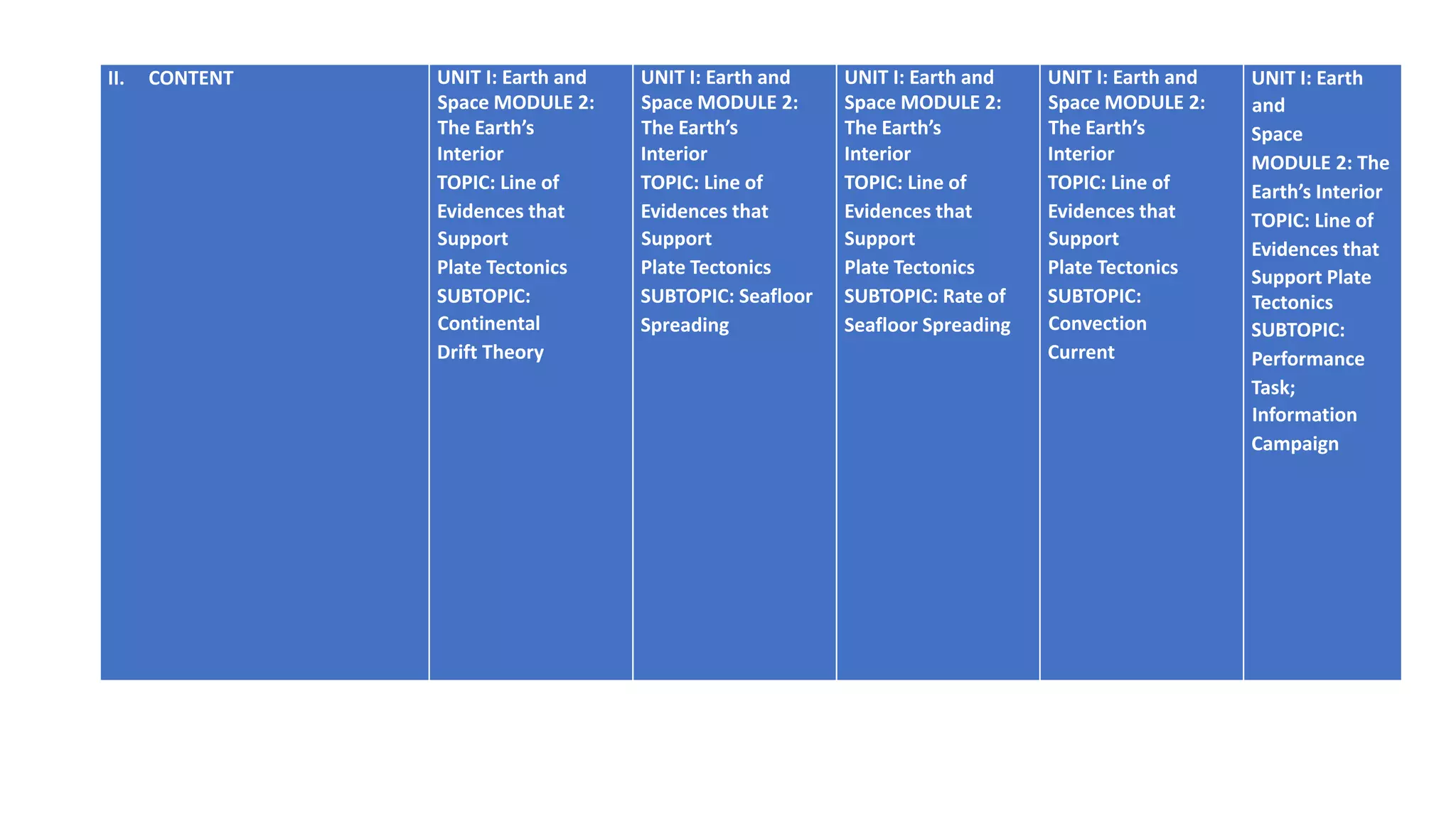Presentation-DLL.pptx | Geography | Science