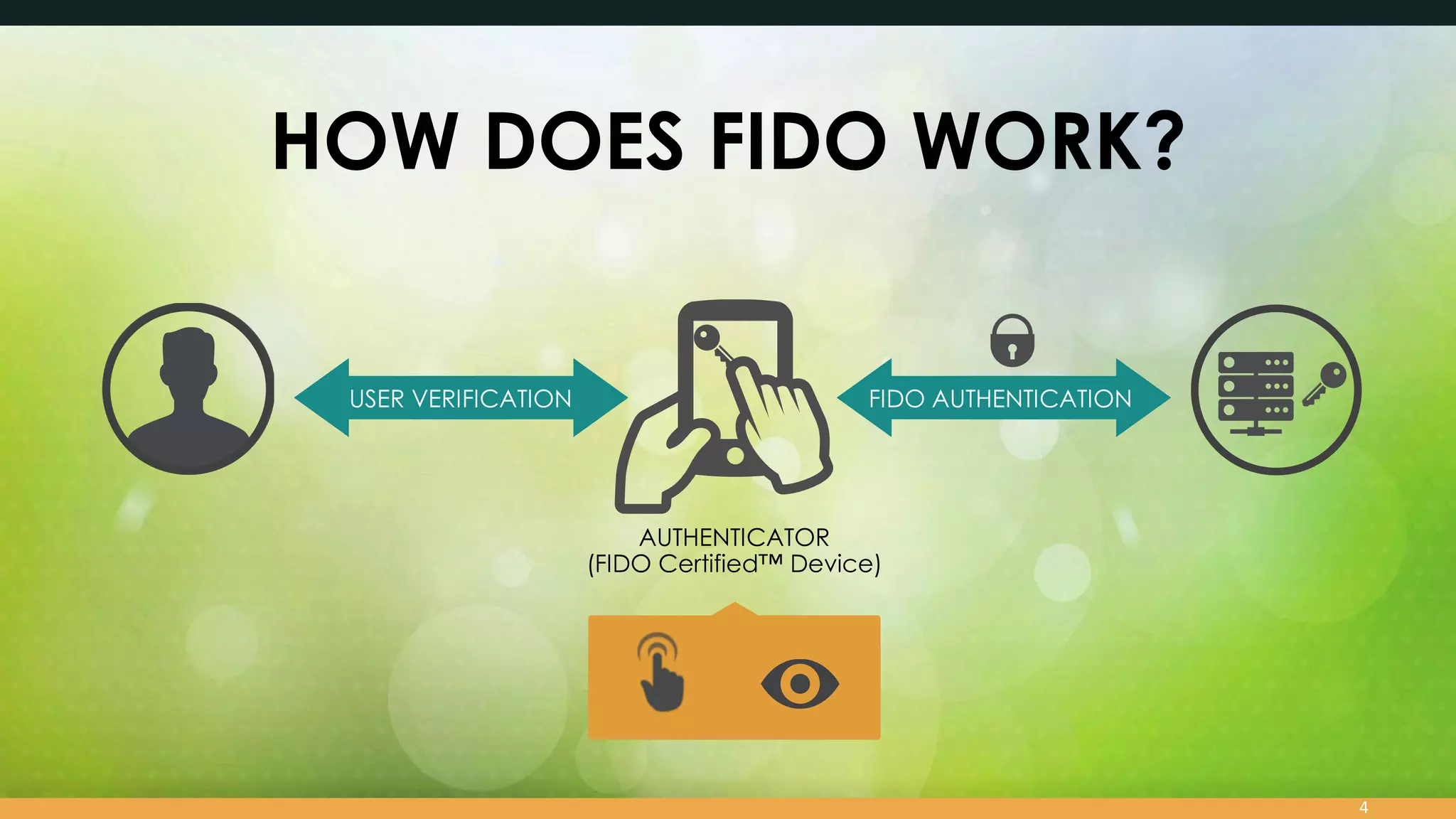 DOCOMO Joins FIDO Alliance Board of Directors | PPT