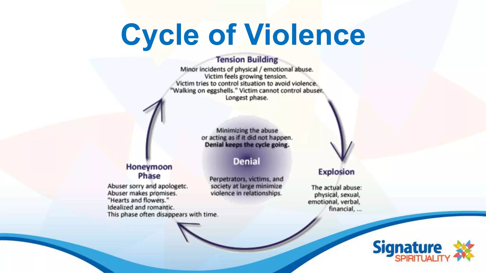 Emotional Abuse & Domestic Violence | PPT