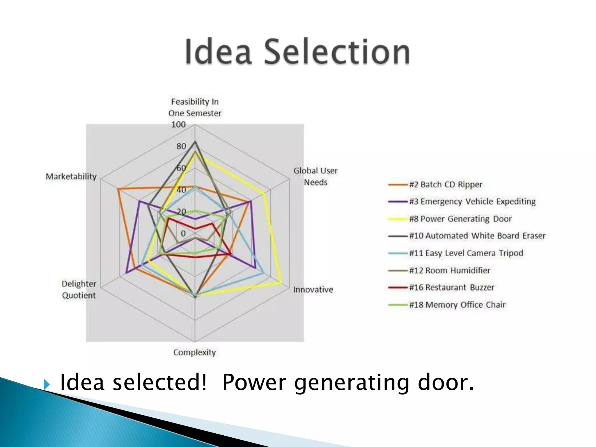 Design of a mechanism for harnessing power from hinged and revolving ...