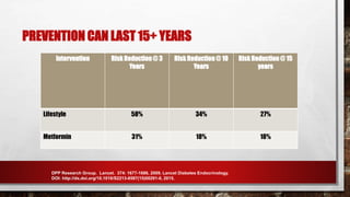 Presentation dpp-1 | PPTX