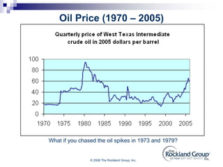 Driving Profitable Growth in Challenging Times | PDF
