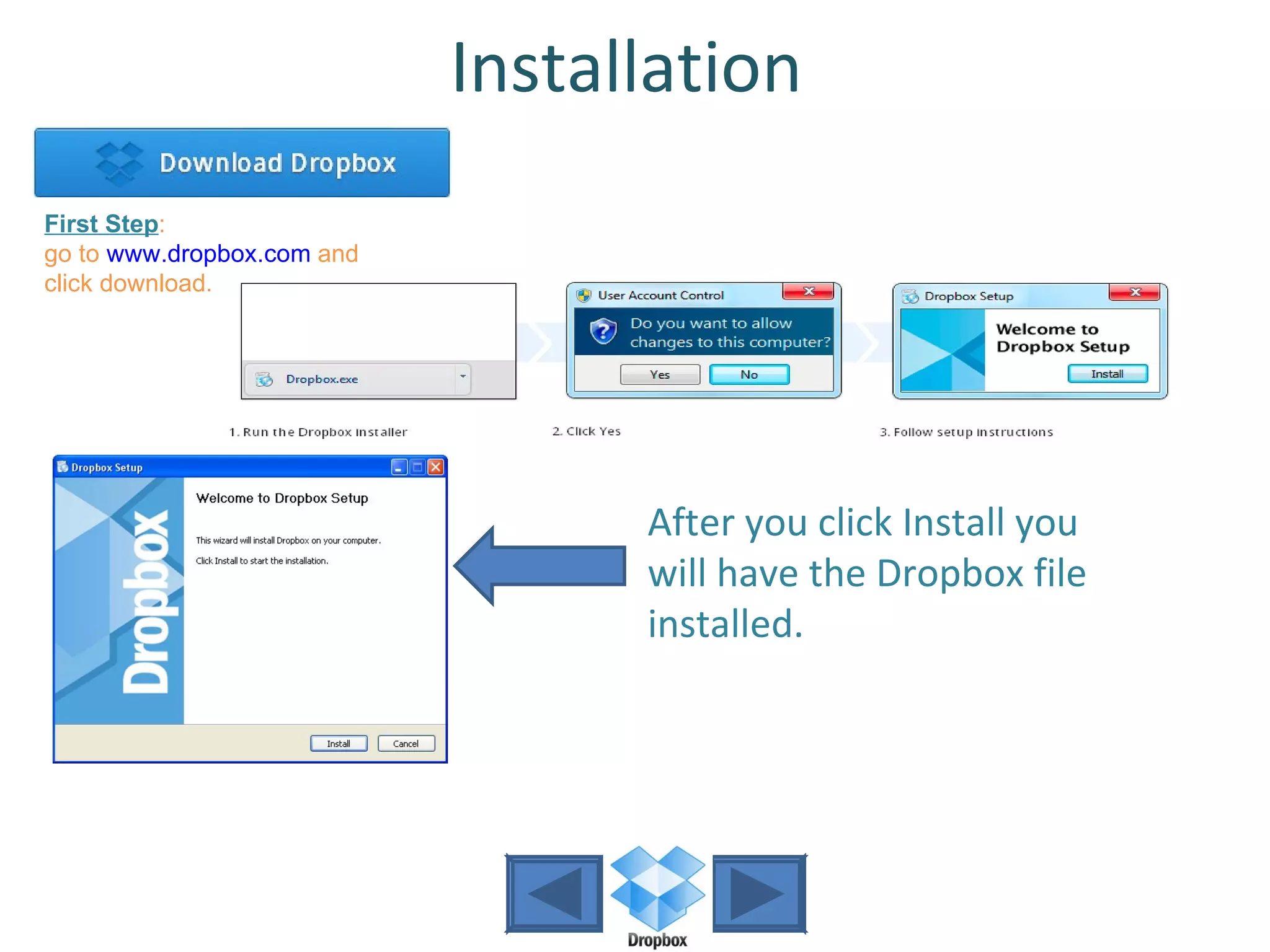 Presentation dropbox | PPT