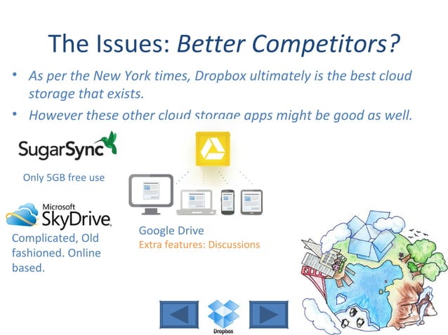 Presentation dropbox | PPT