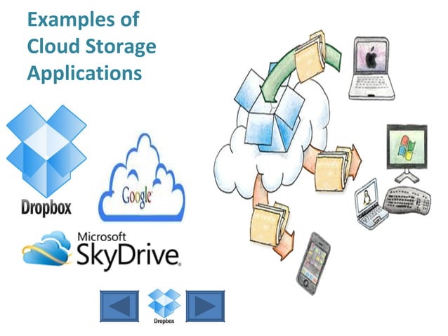 Presentation dropbox | PPT