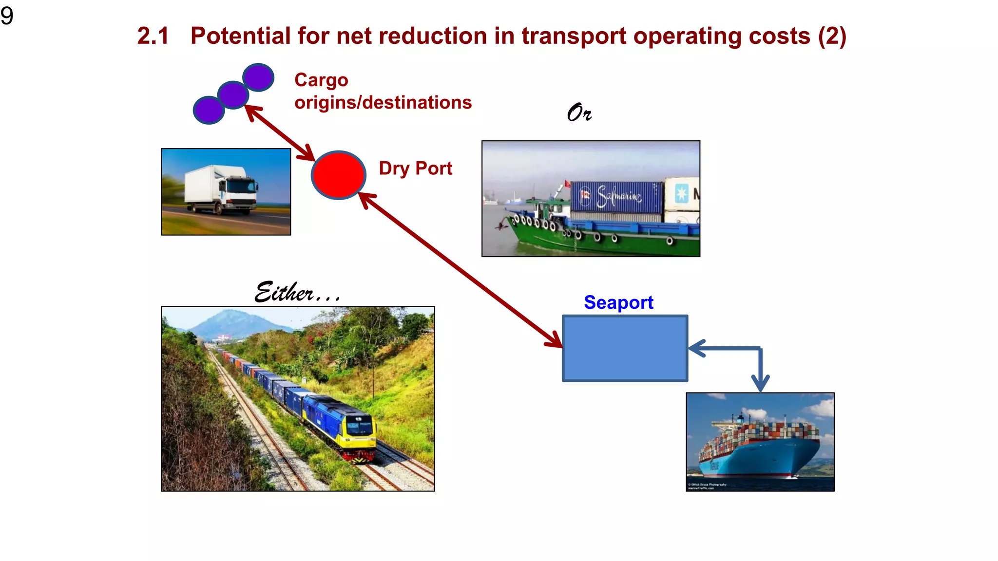 Presentation - Dry Ports 1-1 revised.pdf