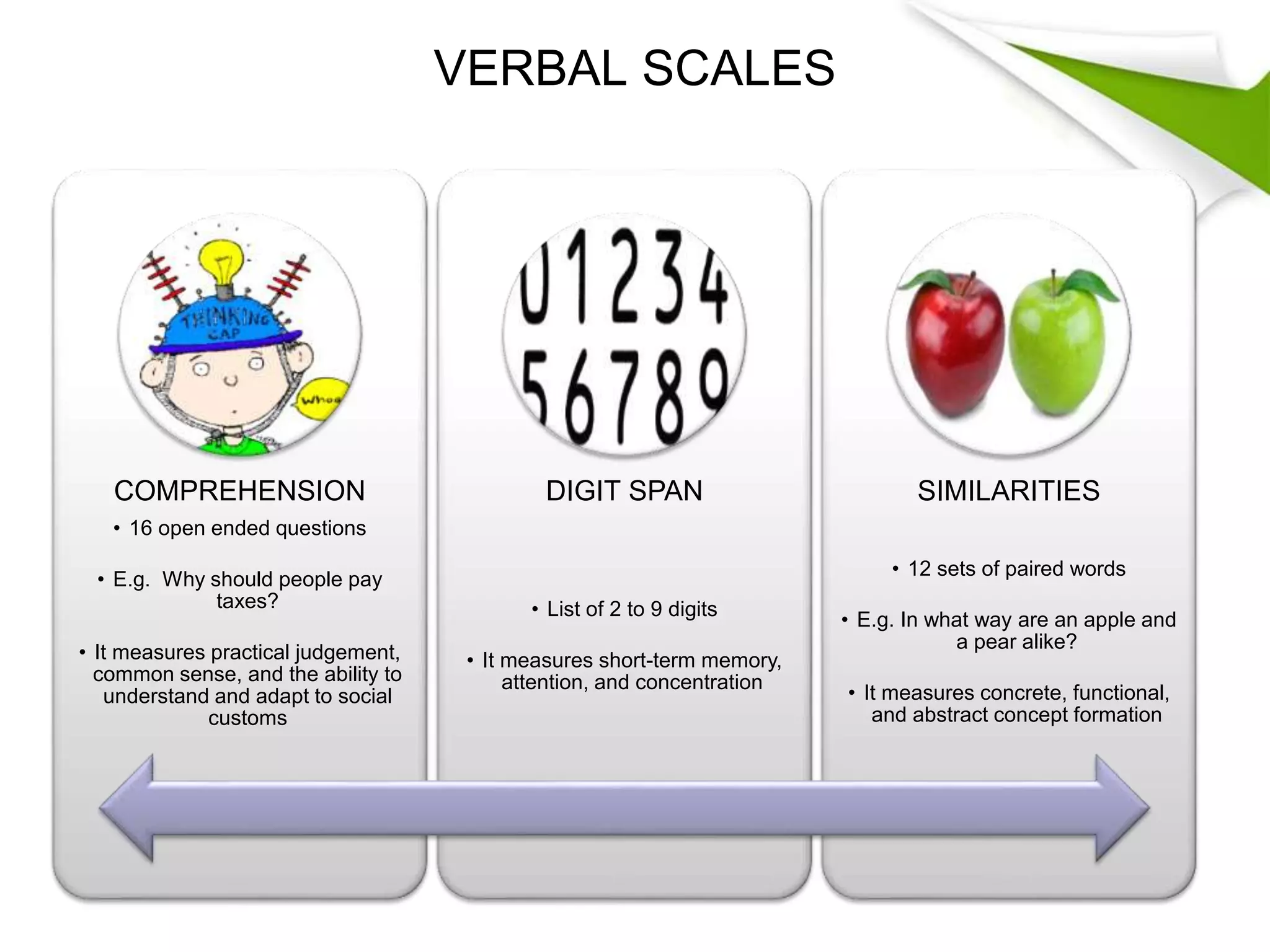 The Wechsler Adult Intelligence Scale (WAIS) | PPT