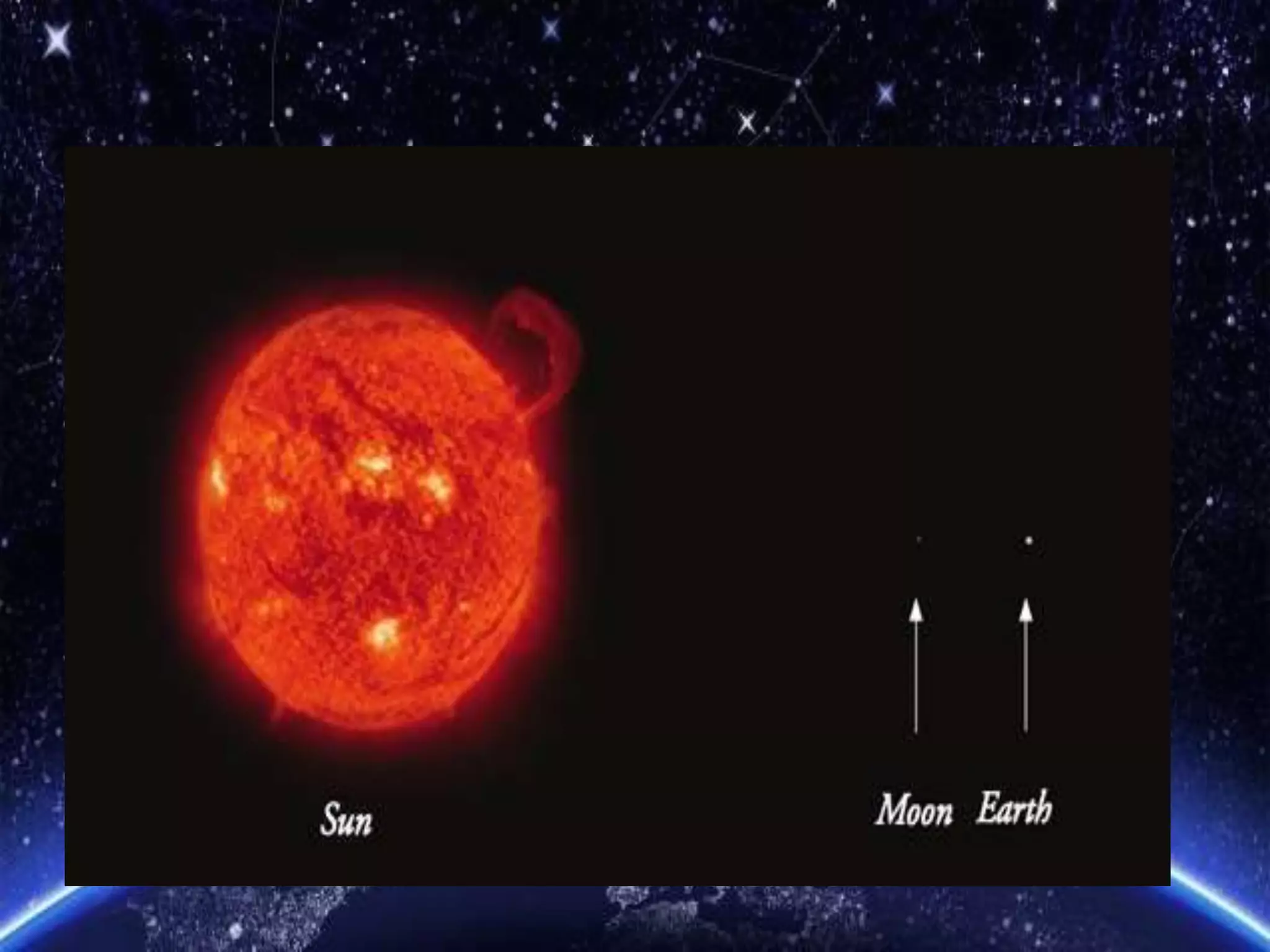 Presentation earth and space | PPTX | Geography | Science