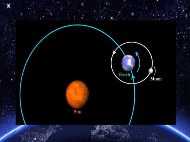 Presentation earth and space | PPTX | Geography | Science