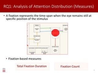 Testing the Understandability of Hybrid Process Models Using DCR Graphs ...