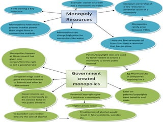 Monopoly Slides | PPTX