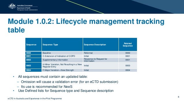 eCTD in Australia and Experience in the Pilot Programme