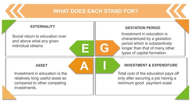 Presentation education as investment | PPTX | Education industry ...