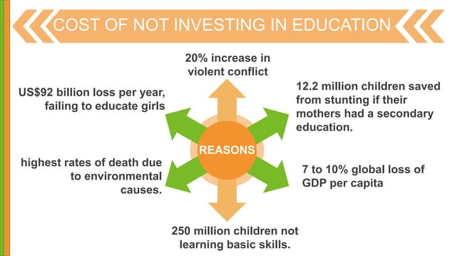 Presentation education as investment | PPTX | Education industry ...