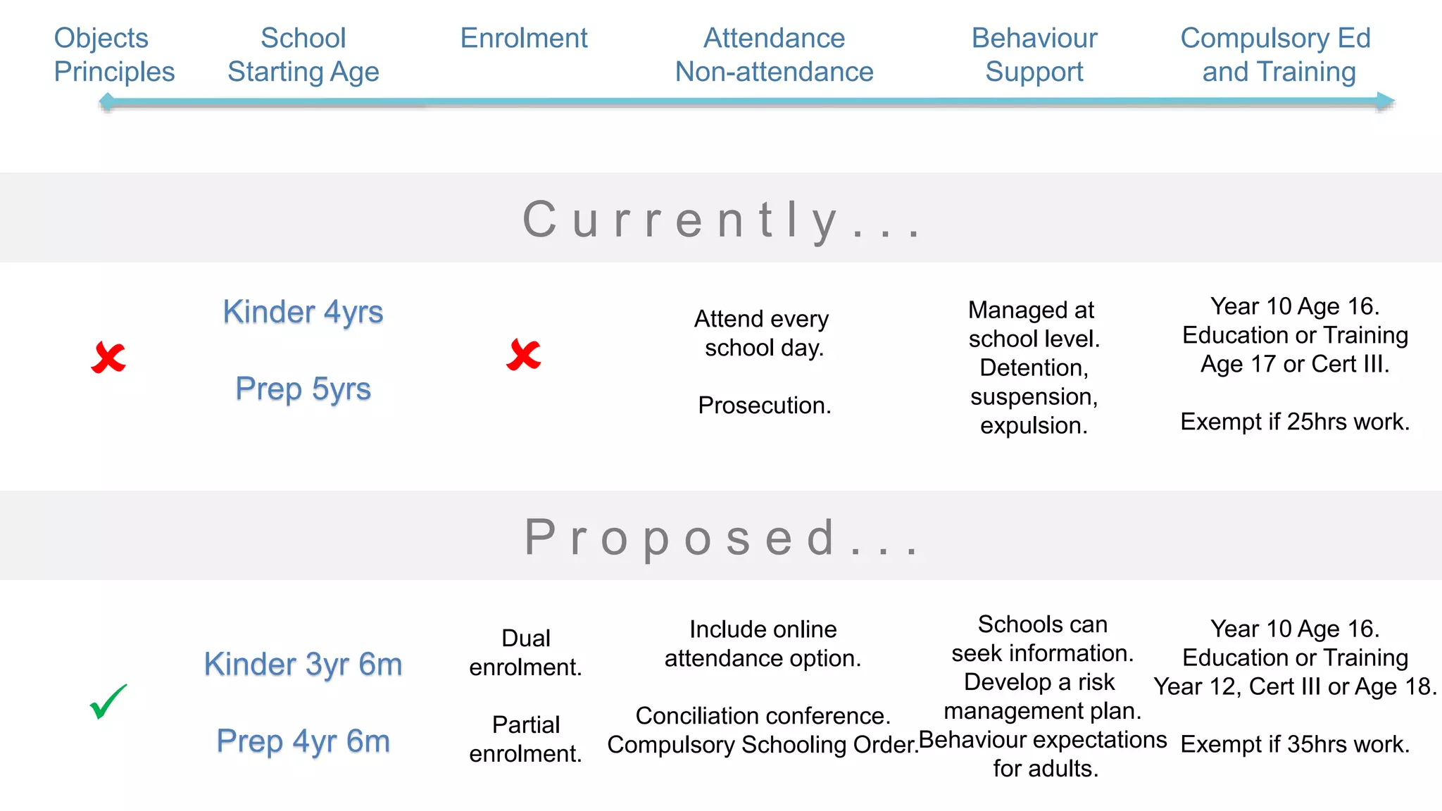 Overview of the Draft Education Bill 2016 | PPTX
