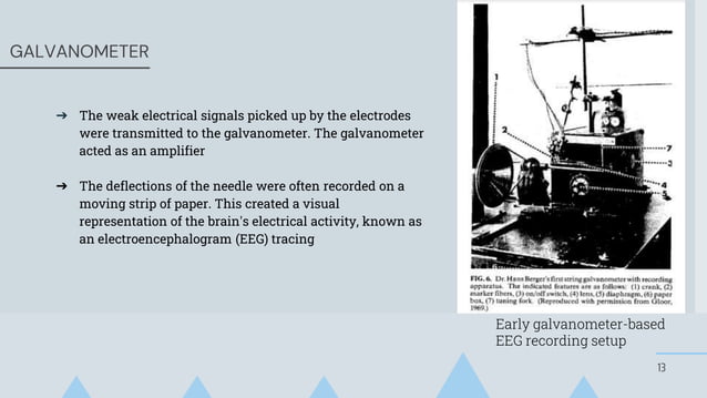 Presentation on History of Electrical Measuring Instruments EEG(2).pptx