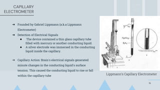 Presentation on History of Electrical Measuring Instruments EEG(2).pptx
