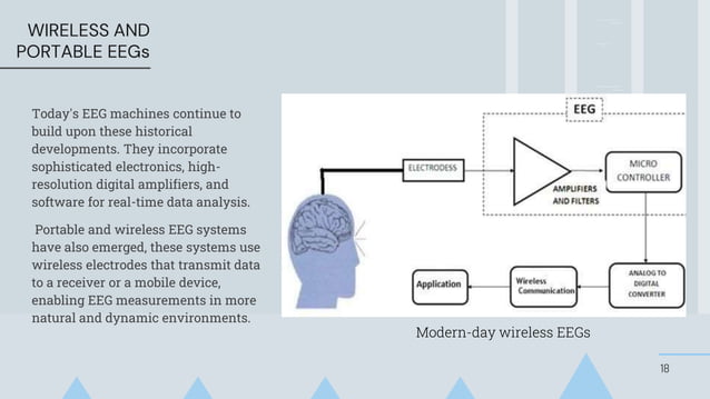 Presentation on History of Electrical Measuring Instruments EEG(2).pptx