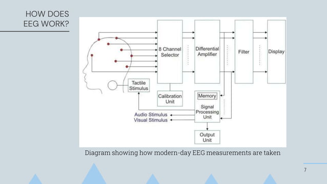 Presentation on History of Electrical Measuring Instruments EEG(2).pptx