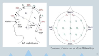 Presentation on History of Electrical Measuring Instruments EEG(2).pptx