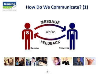Presentation [Full] Effective Communication Skills | PPTX