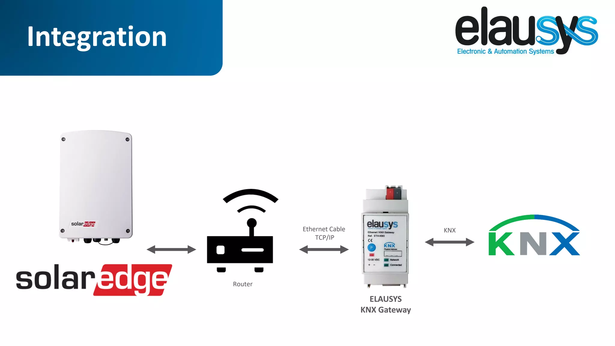 ELAUSYS KNX gateway for SolarEdge inverters | PPT