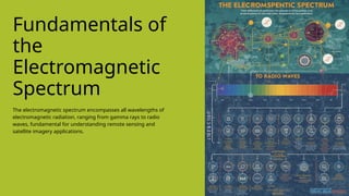 Presentation - Electromagnetic Spectrum.pptx