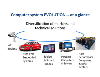 The irresistible and necessary touch between supercomputers and embedded systems | PPT